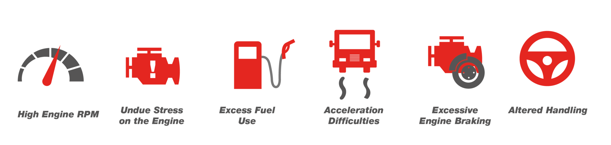 Gearbox Efficiency - Hughes Driver Training, the HGV Training & Careers ...